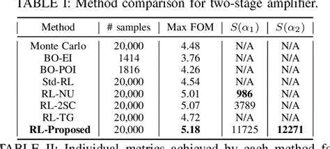Table I From Prioritized Reinforcement Learning For Analog Circuit