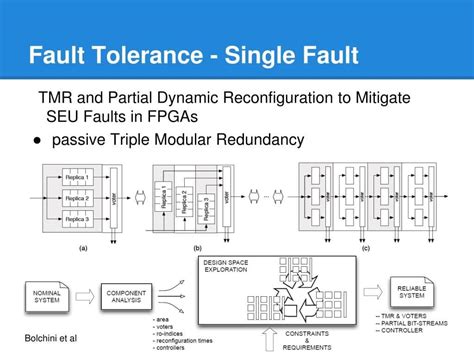 مقایسه HPE Advanced ECC Support و HPE Fast Fault Tolerance سامانه