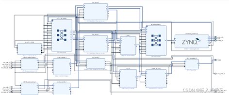 基于fpga的双目视觉教程3census计算双目摄像头测距fpga Csdn博客