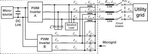 proposed microgrid configuration download scientific diagram