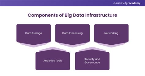 Big Data Infrastructure Strategies For Success