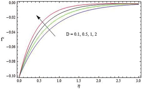 Hall Effects On Steady Magnetohydrodynamics Flow Of Cu Water Nanofluid Through Porous Medium