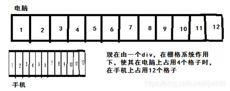bootstrap 栅格系统（响应式布局） bootstrap container fluid csdn博客