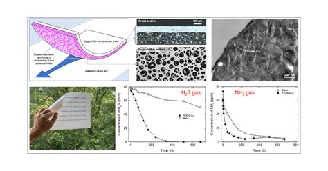 Attachable Detachable Sheets Containing Foam Rubber Layers With Super Deodorant Functions