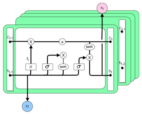 multistage quality prediction using neural networks in discrete