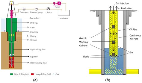 A Convolutional Neural Network Based Method For Distinguishing The Flow