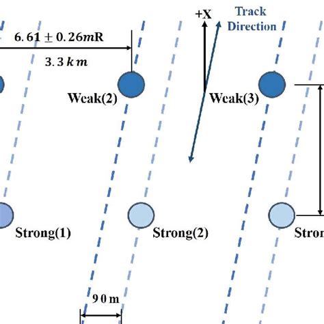 Icesat 2 Laser Ground Tracks In Mcmurdo Dry Valleys And Zheng Zhou The Download Scientific