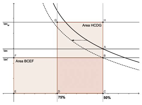 2 Translation Of The Mac Curve Due To Activity Reduction Download