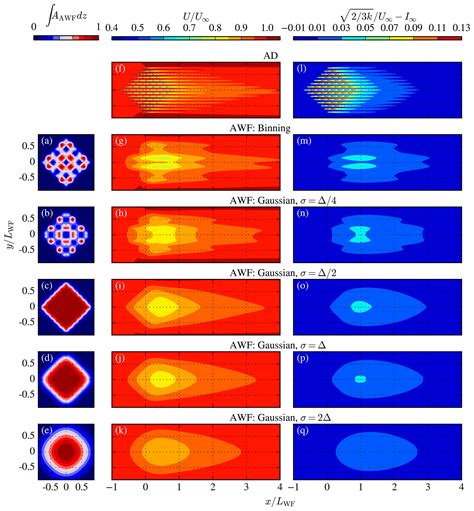 Wes A New Rans Based Wind Farm Parameterization And Inflow Model For Wind Farm Cluster Modeling