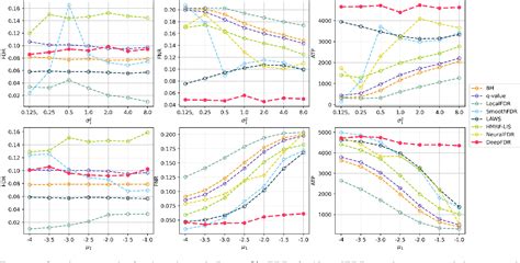 Deepfdr A Deep Learning Based False Discovery Rate Control Method For