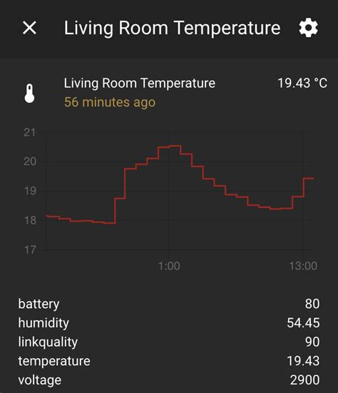 Sonoff Snzb 02 Temp Sensor Reporting Interval Zigbee Home Assistant