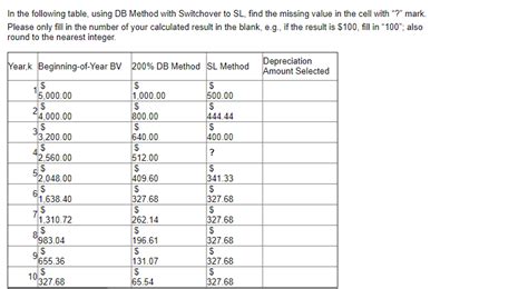 Solved In The Following Table Using Db Method With