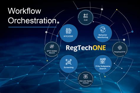 The Power Of Workflow Orchestration In Your Aml Compliance Solution