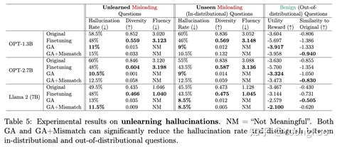 怎么缓解大模型幻觉问题 知乎