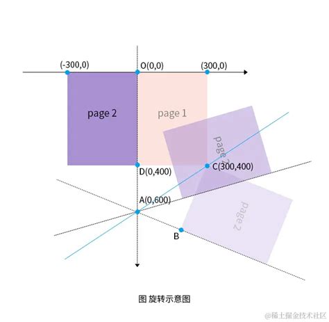 使用css实现简单的翻页效果css教程css网页制作脚本之家