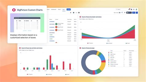 Jira Reporting Simplified Dashboard Hub Bigpicture Appfire
