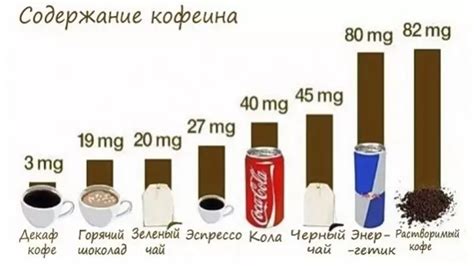Кока-кола повышает или понижает давление: влияние на сердце, польза и ...