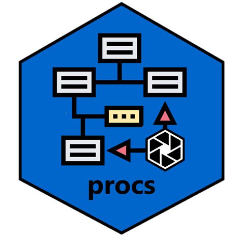 Recreates Some Sas® Procedures In R • Procs