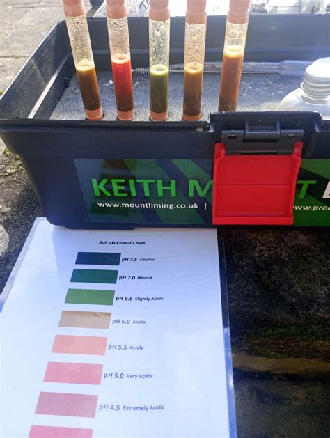 Lime Advice The Farming Forum