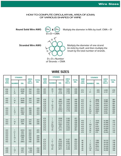 How To Determine Wire Gauge By Diameter