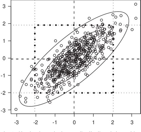 Figure 1 From Multivariate Outlier Detection In Exploration Geochemistry Semantic Scholar