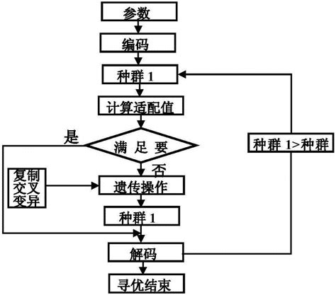 Genetic Algorithm Based Piezoelectric Actuator Feedforward And Closed Loop Compound Control