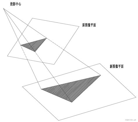 计算机视觉基础知识（六） 相机模型 相机坐标系和世界坐标系 csdn博客