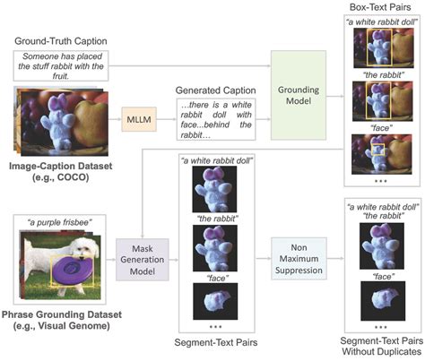 yolandala use coco2017 · datasets at hugging face