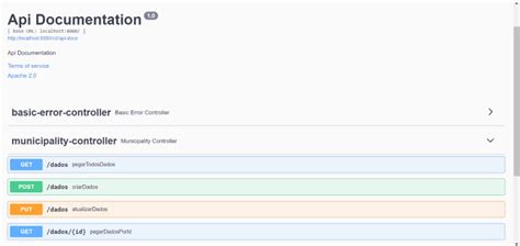 GitHub HenriqueCost Projeto de Conclusao O Projeto de conclusão se trata de um projeto back
