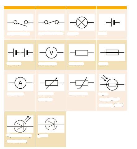 Circuit Components AQA GCSE Quiz By Chloepimblett