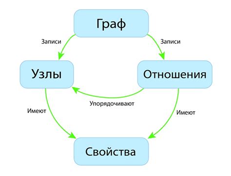 Разбираемся в типах Nosql СУБД