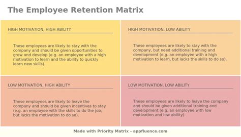 Employee Retention Matrix Prioritization Blog