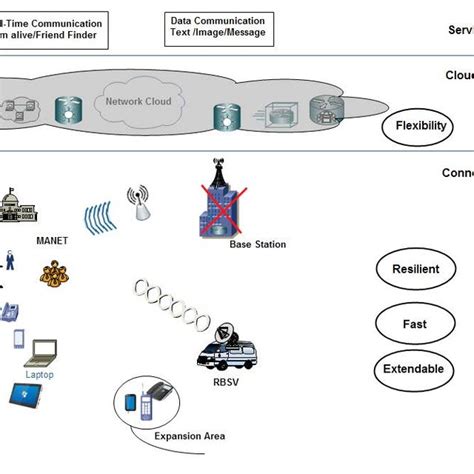 Proposed Network Architecture Download Scientific Diagram