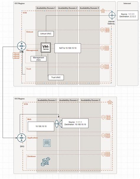 Mount Oci Object Storage Using Rclone By Mukund Murali Medium
