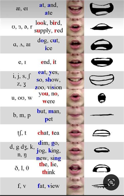 Mouths While Drawing In 2025 Mouth Animation Animation Tutorial Art