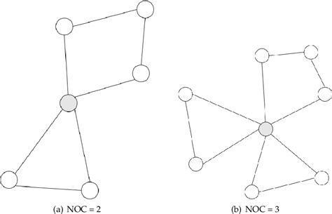 Figure 1 From Inferring Users Social Roles With A Multi Level Graph Neural Network Model