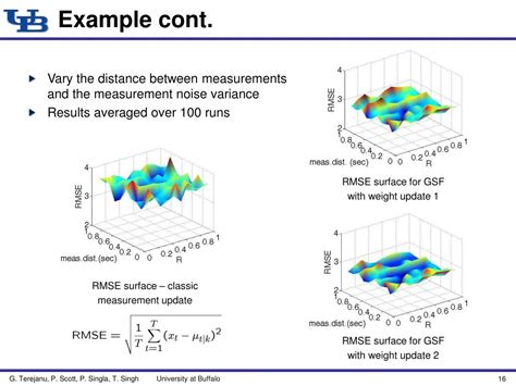 Ppt Optimizing Forecasting Accuracy Novel Gaussian Sum Filter Method