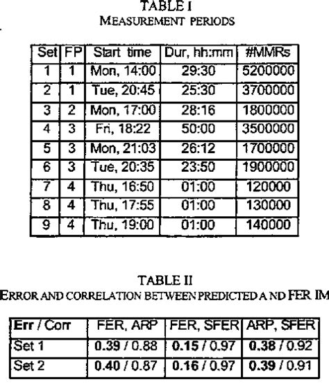 table i from on gsm mobile measurement based interference matrix