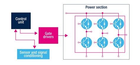 Stpower Sllimm智能模块 意法半导体stmicroelectronics