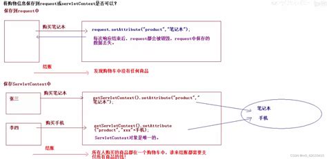 Javaweb会话技术java Web会话及会话技术 Csdn博客