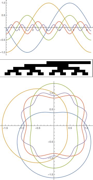 Plotting How To Plot Venn Diagrams With Mathematica Mathematica