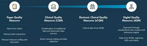 Digital Quality Overview NCQA