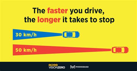 slow down driving fast increases your risk of collisions councillor