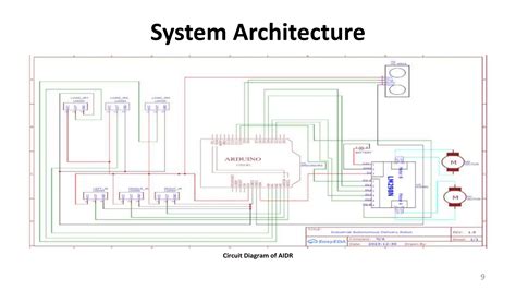 Autonomous Industrial Delivery Robot Project Pptx