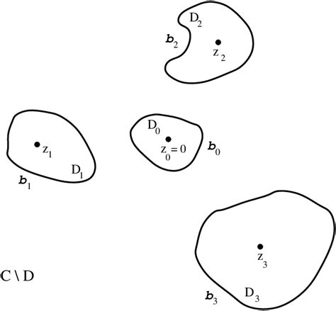 A Multiply Connected Domain D C C D For G 3 The Domain D 3 α0