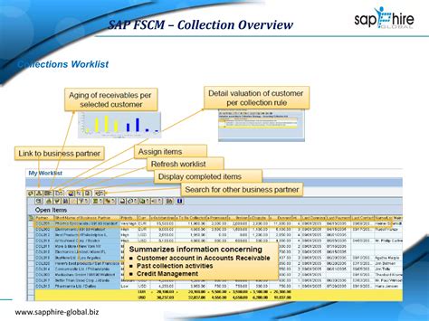 Sap Fscm Training Materials Pdf Business Business And Finance