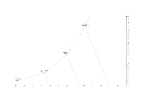 Cant Include A Global Variable In Domain Of A Plot In Pgfplots Tex