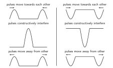 Mechanical Waves Foundations Of Physics