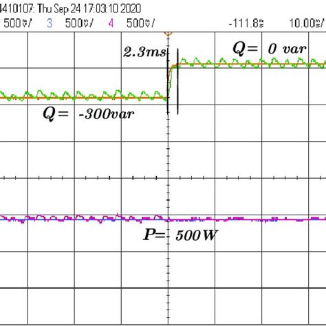 Reactive Power Step Test Using Mpc Under Distorted Grid Voltage Yellow