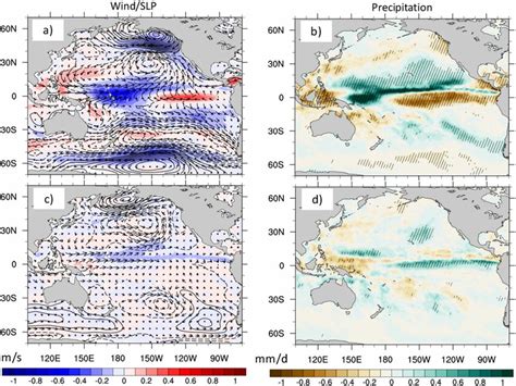 atmospheric fields associated with the sensitivity patterns a linear